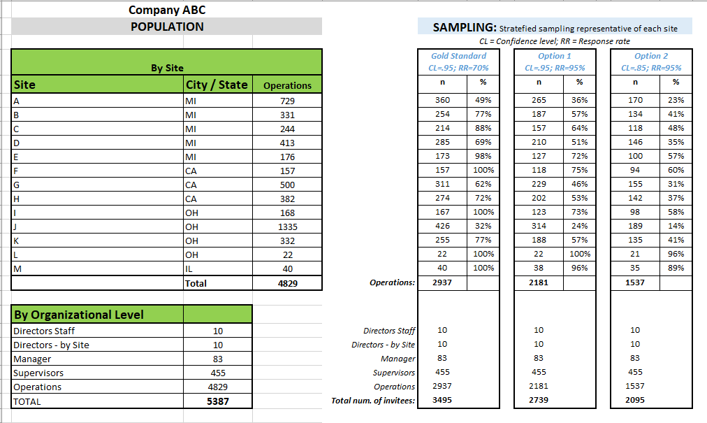 Denison Consulting: Organizational Culture and Leadership Development