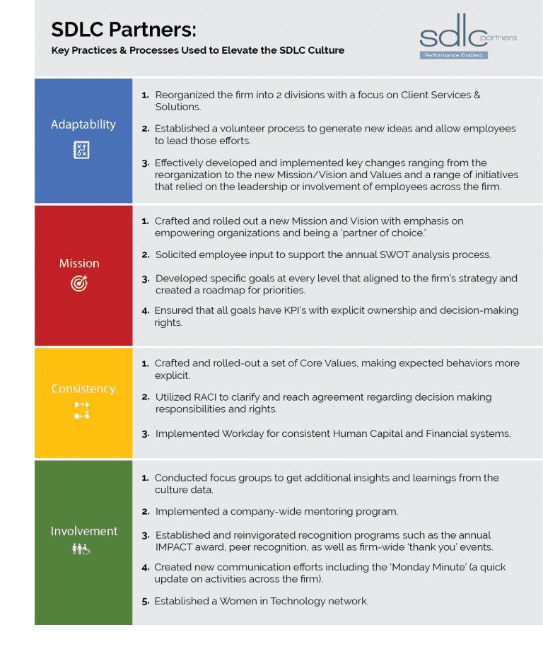 Case Study - SDLC - Denison Consulting