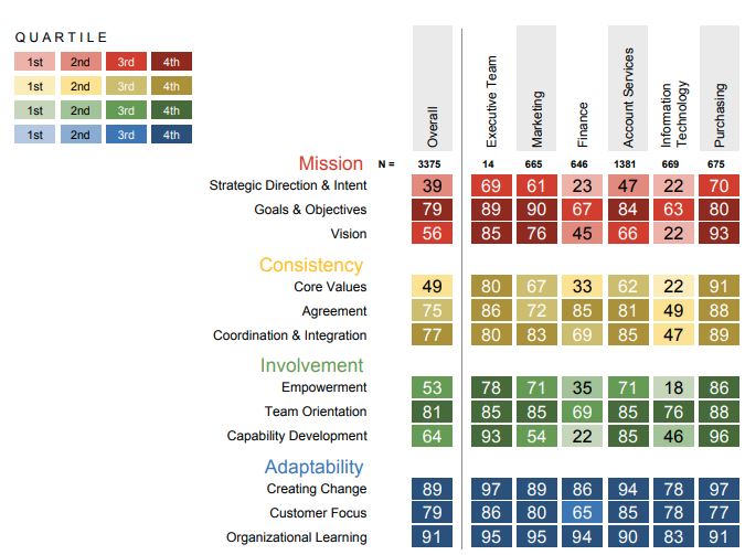 Organizational Culture Survey – Organizational Culture Survey Examples ...